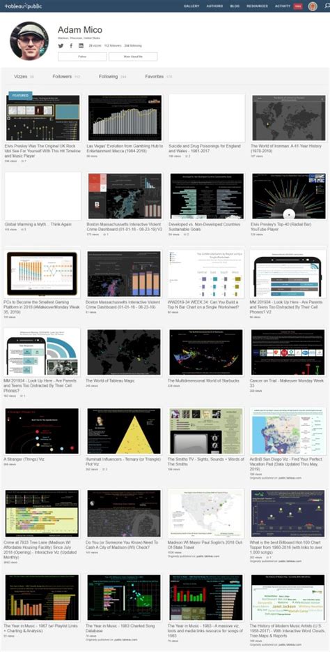 Tableau Community Spotlight An Interview With Adam Mico Michael Sandbergs Data Visualization