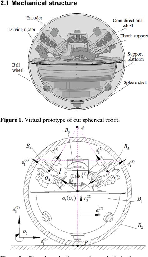 figure 1 from structure design and dynamical modelling of a spherical robot driven by