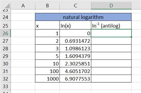 How To Find The Antilog Of Values In Excel Sheetaki