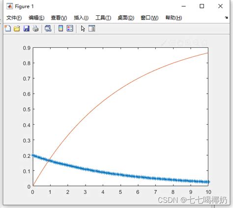 matlab随机数的产生 matlab生成随机数 csdn博客