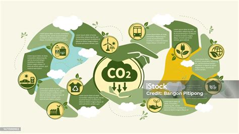 Reduce Carbon Dioxide Emissions To Limit Global Warming And Climate