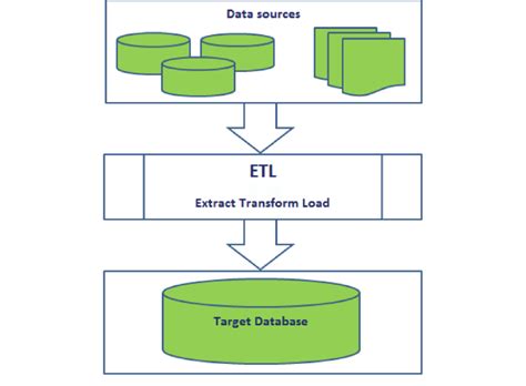 Etl Data Flow Diagram