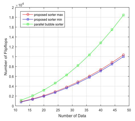 Fpga Implementation Of Efficient Cfar Algorithm For Radar Systems Pmc