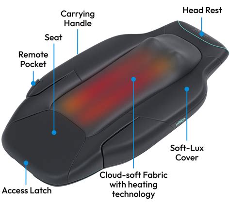 chirp contour decompression table chirp™
