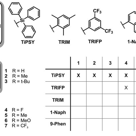 Chiral Phosphoric Acids And Imines With Different Functional Groups Download Scientific Diagram