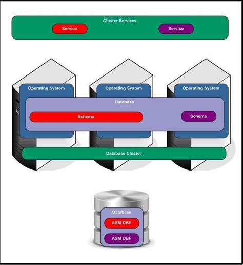 oracle database consolidation is a paradigm shift