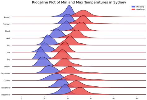 ridge plots with python s seaborn 59 off