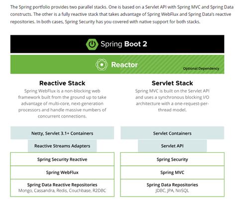 spring webflux和spring mvc的对比 ew帮帮网