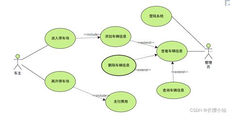 停车场管理系统设计 csdn博客