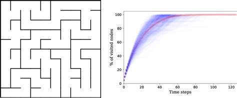 Figure 10 From Fast Algorithm For Centralized Multi Agent Maze