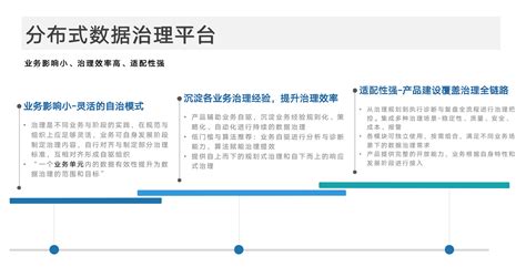 字节跳动基于火山引擎dataleap的一站式数据治理架构实践 知乎