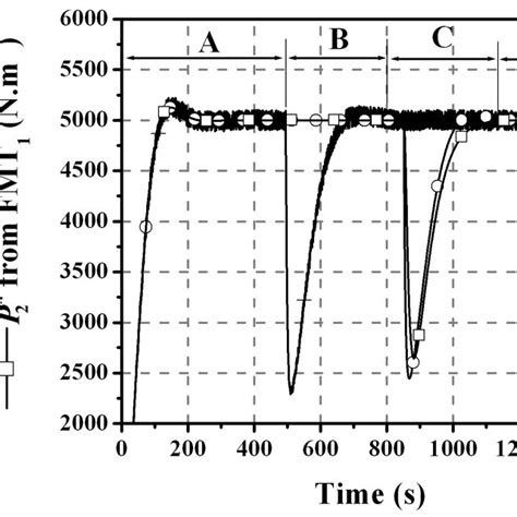 13 scheme of fault isolation comparison of responses from plant and