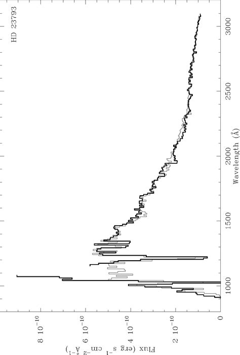 figure 1 from submitted to the astrophysical journal far ultraviolet