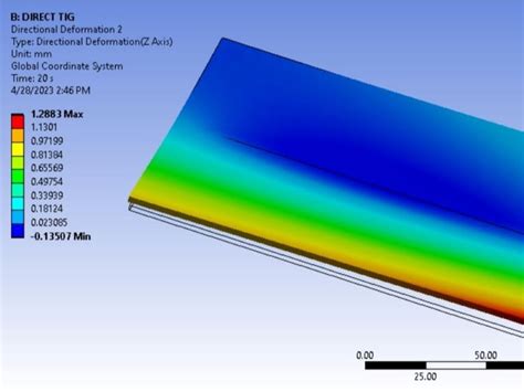 A Coupled Fea Thermal Structural Analysis On Ansys Upwork