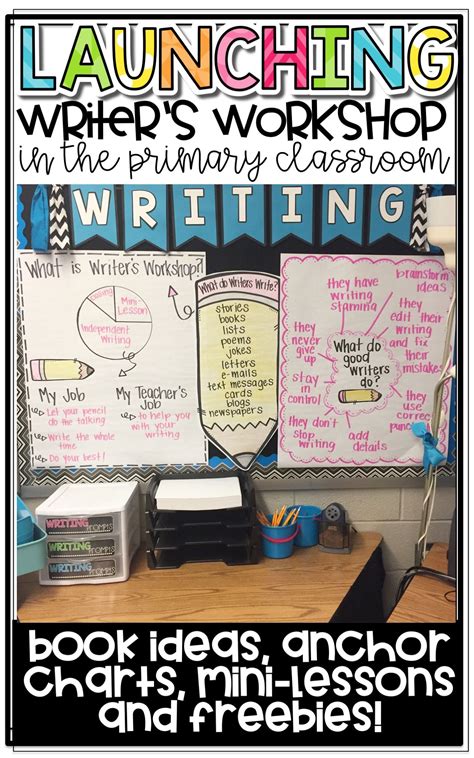 Launching Writers Workshop In The Primary Classroom Writing Mini Launching Writers Workshop In The Primary Classroom Writing Mini