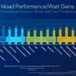 Th Gen Intel Xeon Performance Gains Versus Random Ish Th Gen Skus