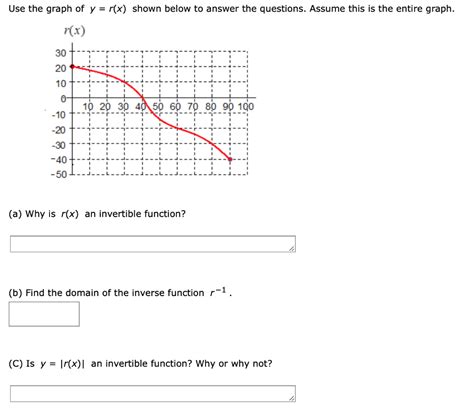Solved Use The Graph Of Y R X Shown Below To Answer The Chegg
