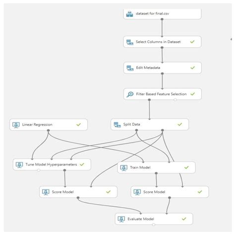 Process Parameter Optimization Of Additively Manufactured Parts Using Intelligent Manufacturing
