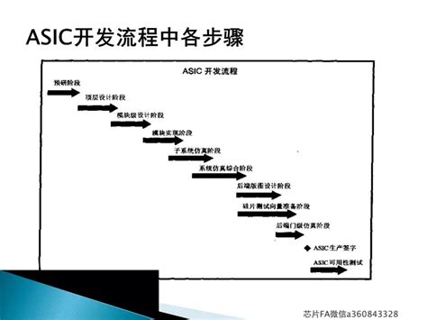 一文看懂asic芯片设计开发与生产流程 定制