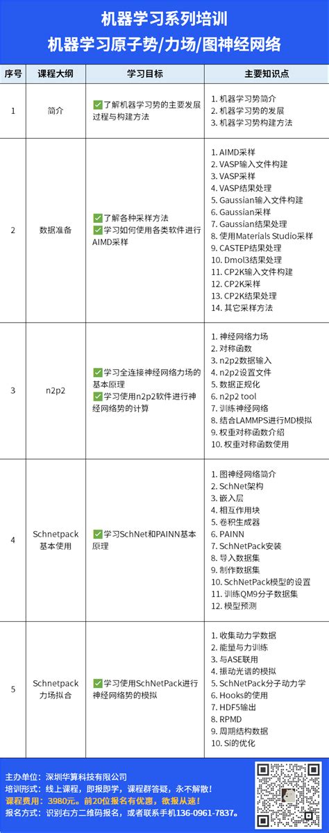 机器学习力场培训：机器学习原子势、力场、神经网络力场、图神经网络、schnet、光谱模拟等！ Py学习