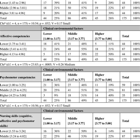 Millers Framework For Assessing Competence 1990 Download