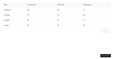 Multiple Sorter Antd Codesandbox