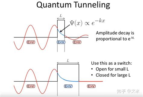 3d Nand基本原理 你想知道的全在这里（上） 知乎