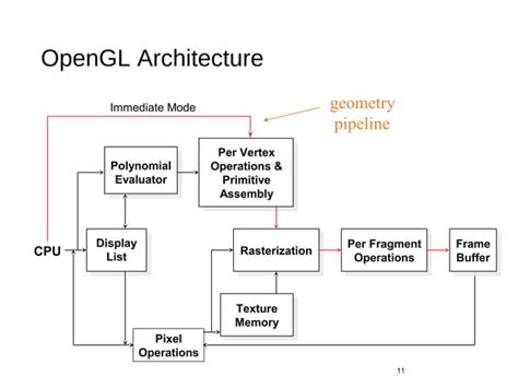 Programming With Opengl Ppt