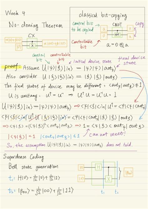 Transmission Of Quantum Information KZHU Ai