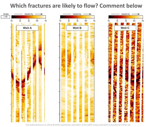 Subsurface Alliance On Linkedin Fmi Logs Reservoircharacterization
