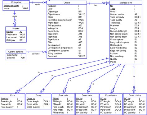 Data Scheme Of Wcte X Ray Radiographic Quality Control Download