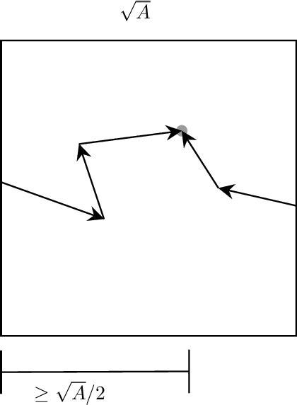 Figure 2 From An Updated Model Of Computation For Vlsi And Applications To Fpga Implementation