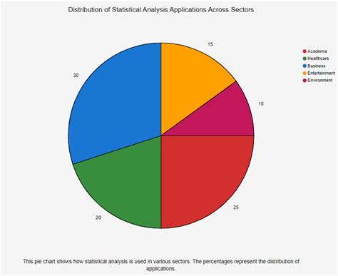 What Are Different Statistical Analysis Techniques Get To Know All In Easy Way Statssy