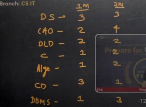 Gate 2025 Cs Question Paper Answer Key Shift 1 And 2 Paper With