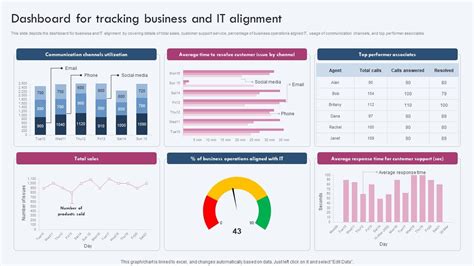 Dashboard For Tracking Business And IT Alignment Ppt PowerPoint Presentation File Background