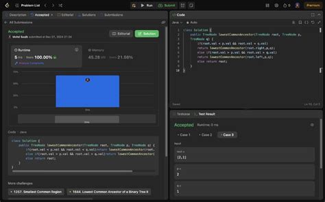 Mohd Saqib On Linkedin 180daysofcoding Binarytree Bst Java