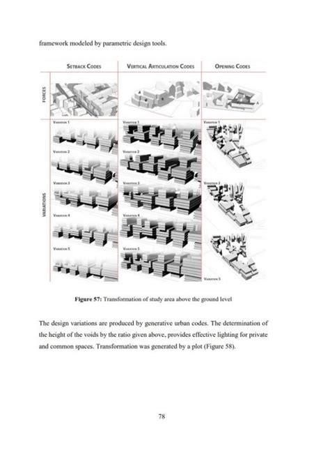 Parametric Urbanism Parametric House