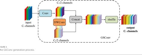 Figure 1 From Strip Steel Surface Defect Detection Based On Lightweight Yolov5 Semantic Scholar
