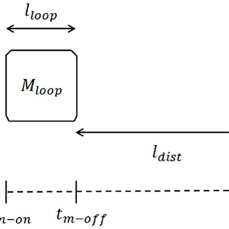 Schematic Diagram Of Dual Loop Detectors Download Scientific Diagram