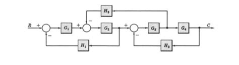 solved question 1 find the transfer function using block