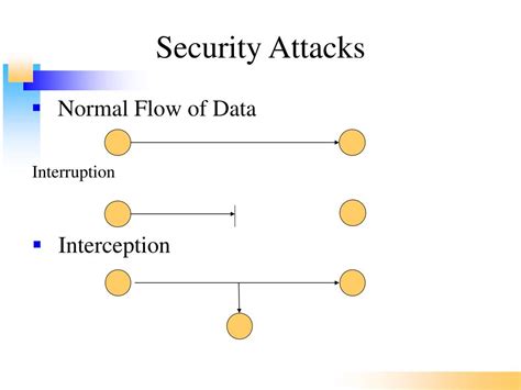 Ppt Security And Ethical Challenges Powerpoint Presentation Free Download Id3785618