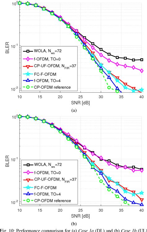Figure 10 From Efficient Fast Convolution Based Waveform Processing For