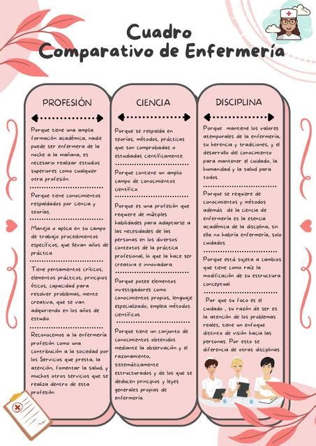 Cuadro Comparativo De Enfermería