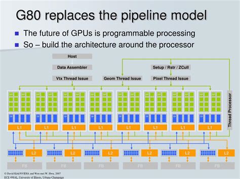 Ppt Cuda Powerpoint Presentation Free Download Id 5262979