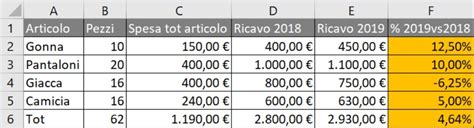 Calcolare La Percentuale Su Excel Excel Sapevi Che