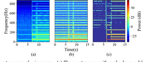 Figure 2 From Concatenate Convolutional Neural Networks For Non Intrusive Load Monitoring Across