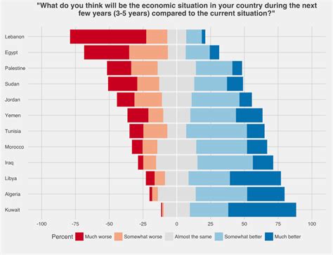 How To Make A Bar Chart In R Quick Chart Maker