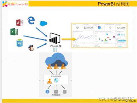 Power Bi 网关设置与云端报表定时刷新(一)powerbi网关设置 Csdn博客 Power Bi 网关设置与云端报表定时刷新(一)powerbi网关设置 Csdn博客