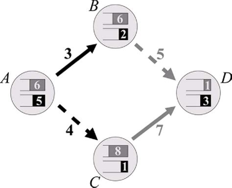 Figure 1 From A Cross Layer Backpressure Architecture For Wireless