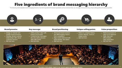 Brand Messaging Powerpoint Ppt Template Bundles Ppt Slide